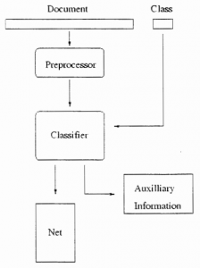 Classification of text documents: non-technical » EUROPEAN SOFTWARE PATENTS
