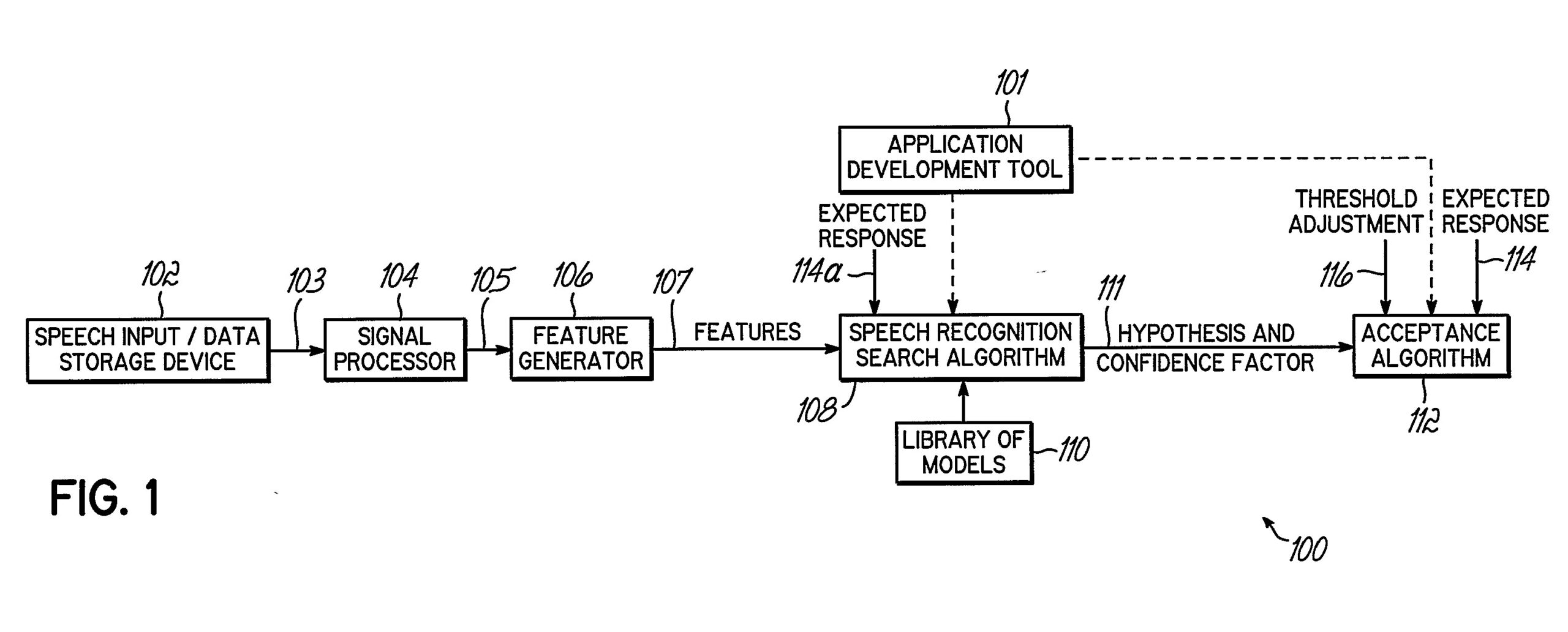 Setting A Proper Confidence Factor Threshold In Speech Recognition Non Technical European