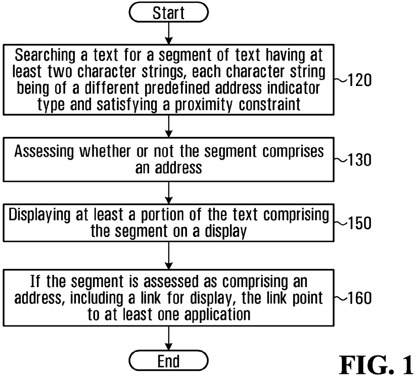 Detecting Street Addresses In Text Non technical EUROPEAN SOFTWARE Detecting Street Addresses In Text Non technical EUROPEAN SOFTWARE